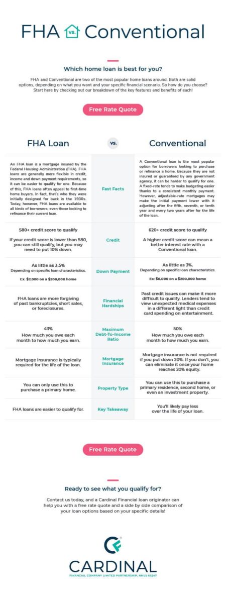 What's the Difference Between FHA and Conventional Home Loans?